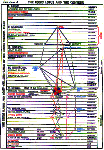 Levels – Soul to Spirit: The New Spiritual Psychology