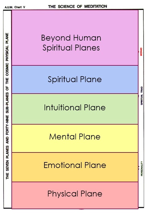 Wisdom vs. Wilber: The Mental Plane I – Soul to Spirit: The New ...