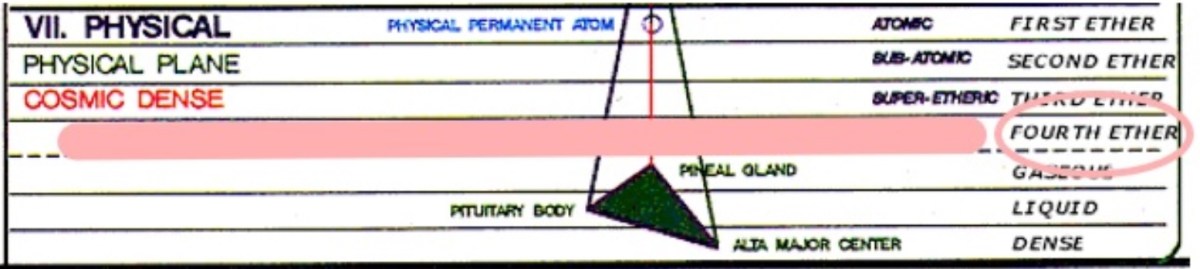 CHAPTER THIRTEEN: The Physical Plane – 5th & 4th Subplanes – Soul to ...