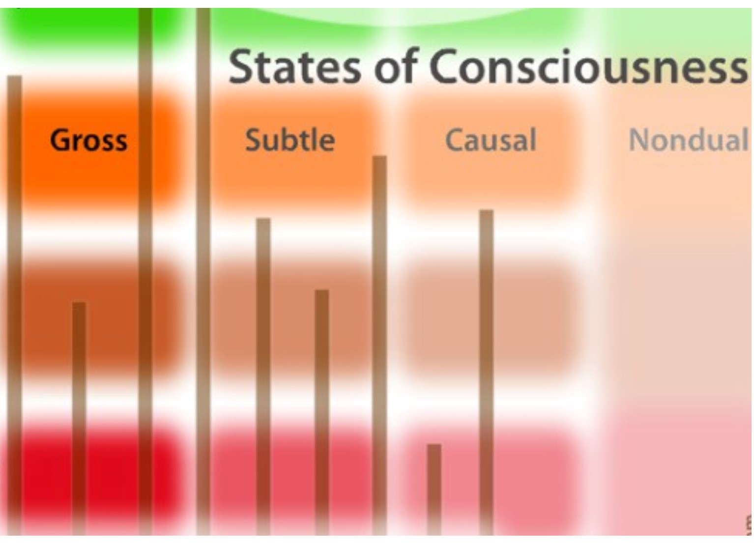 Physical Plane: Correlations to the Integral Model – Soul to Spirit ...