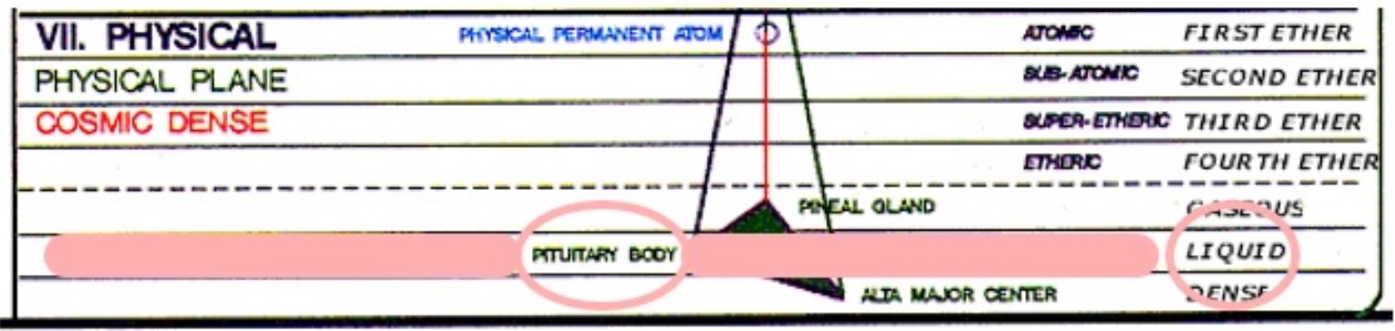 CHAPTER THIRTEEN: The Physical Plane – Intro + 7th & 6th Subplanes ...