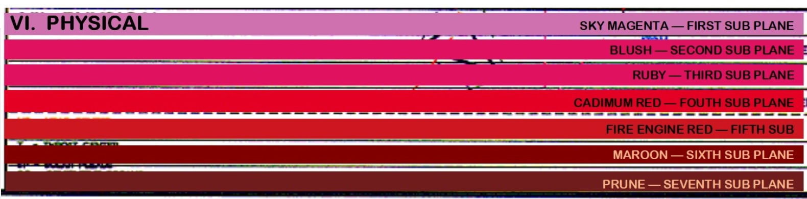 CHAPTER THIRTEEN: The Physical Plane – 1st, 2nd, 3rd Subplanes – Soul ...