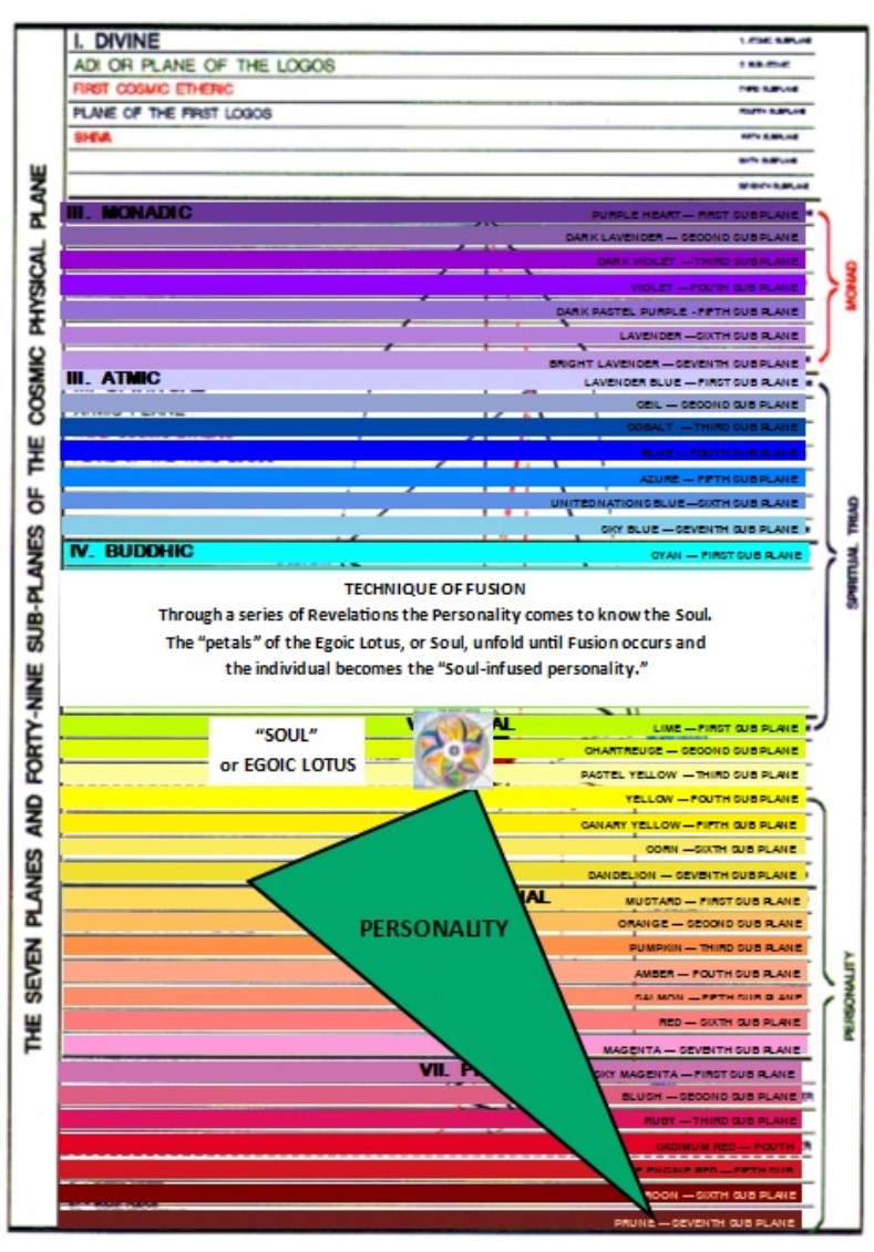 Chapter Five: Main Terms – Part Two – Soul to Spirit: The New Spiritual ...
