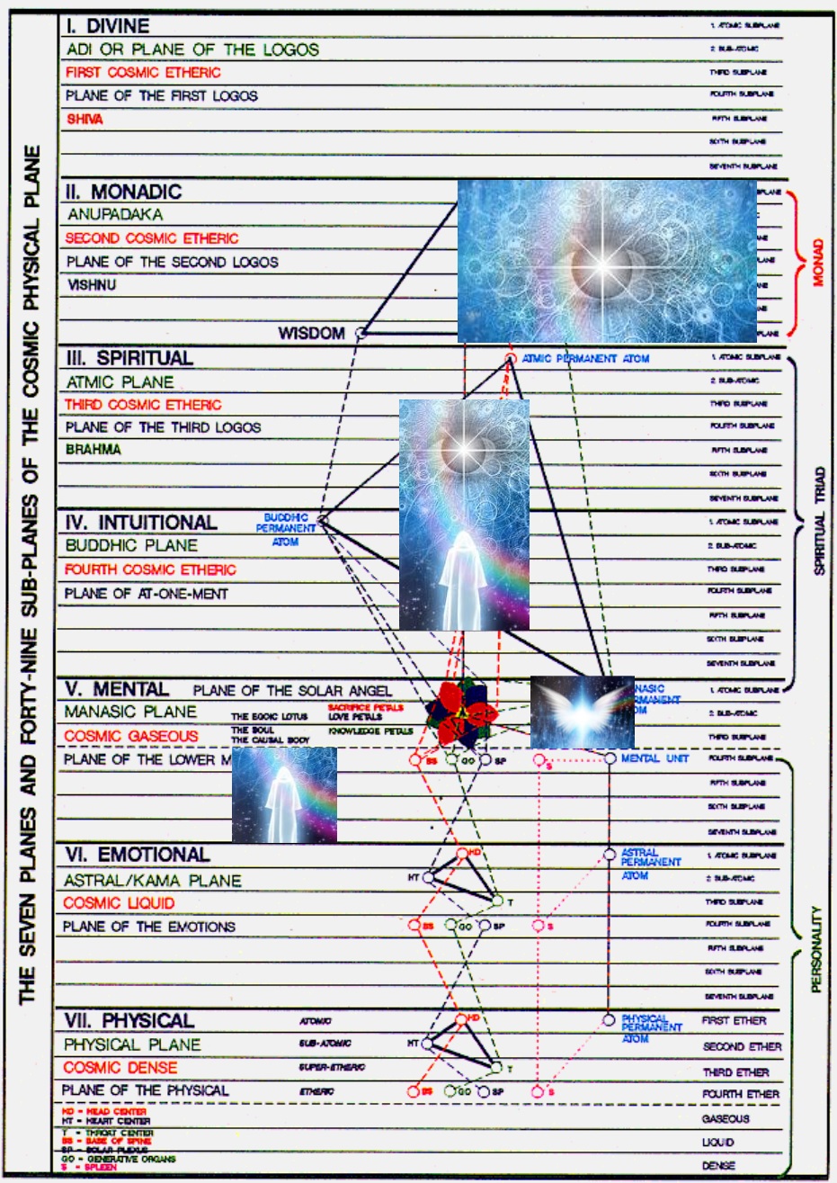 CHAPTER THIRTY-THREE: Initiation Defined – Soul to Spirit: The New ...