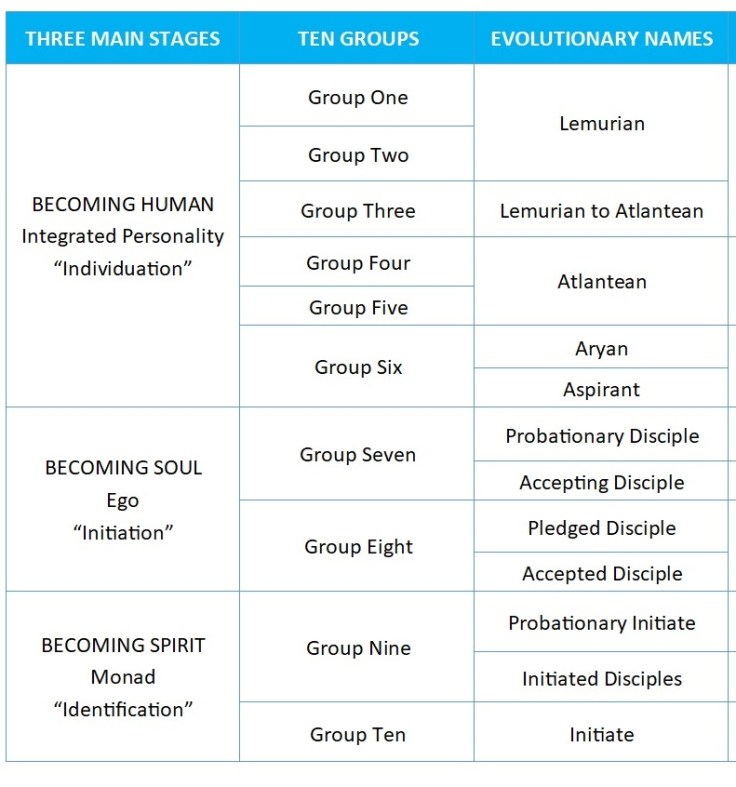 CHAPTER FIVE: Evolutionary Names – Soul to Spirit: The New Spiritual ...